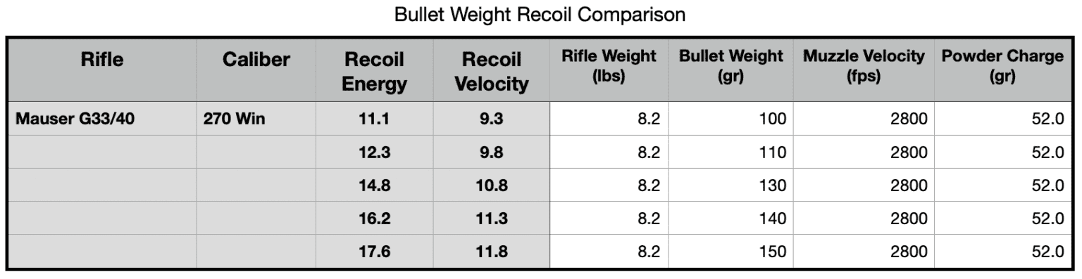 All You Need to Know About Recoil and How to Mitigate It