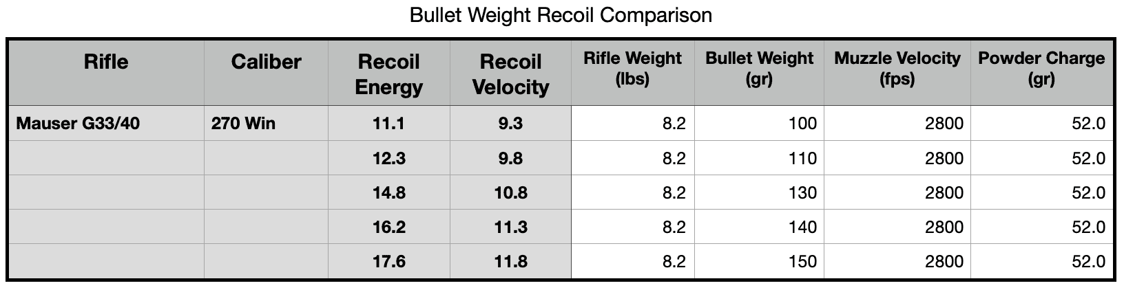 All You Need to Know About Recoil and How to Mitigate It