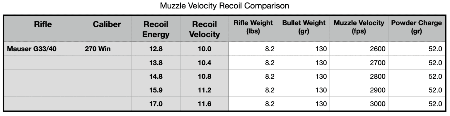 All You Need to Know About Recoil and How to Mitigate It