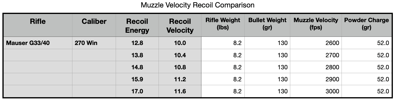 All You Need to Know About Recoil and How to Mitigate It