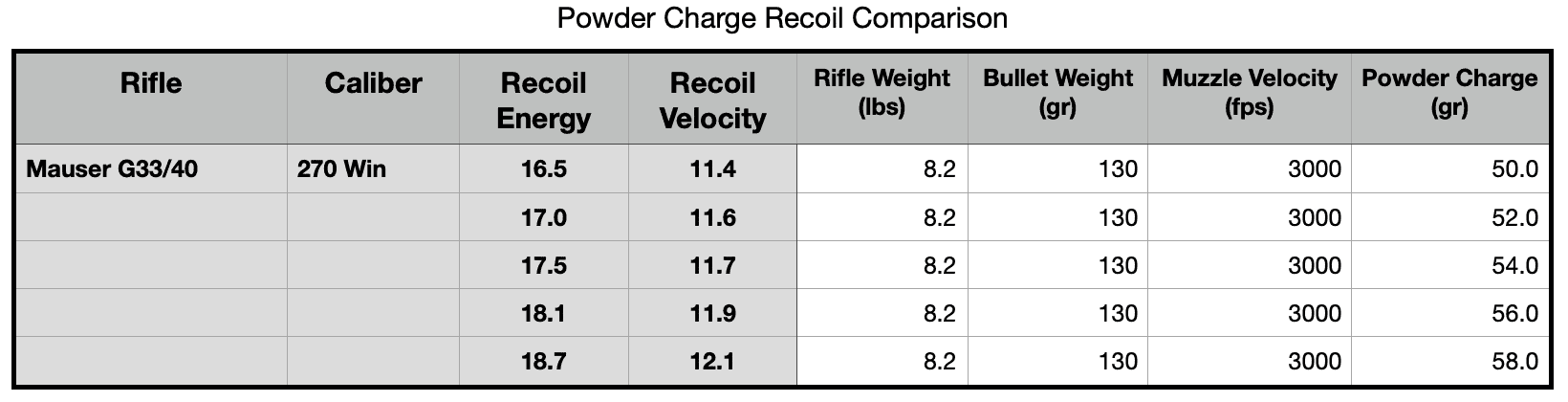 All You Need to Know About Recoil and How to Mitigate It