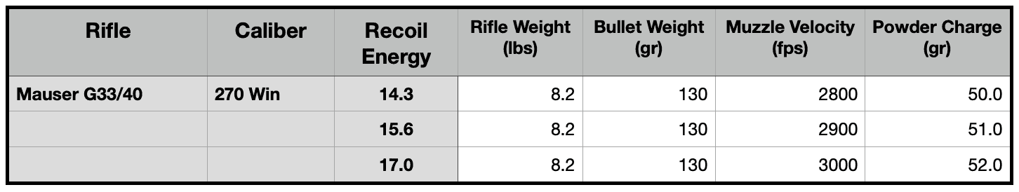 All You Need to Know About Recoil and How to Mitigate It