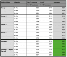 CZ-457 Accuracy: The Most Affordable Way to Accurize Your CZ