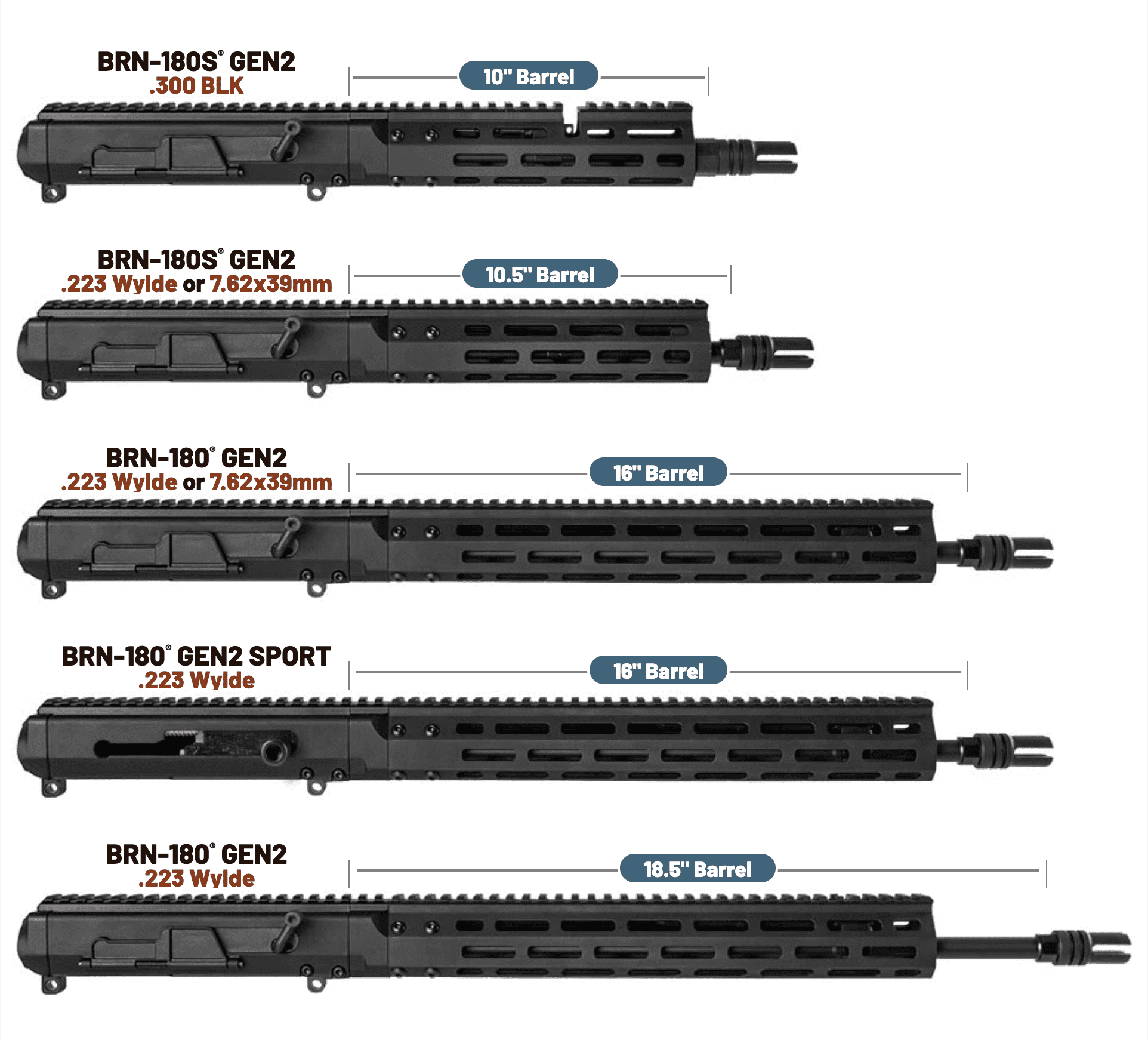 The Brownells BRN-180: A Complete Look Inside and Out